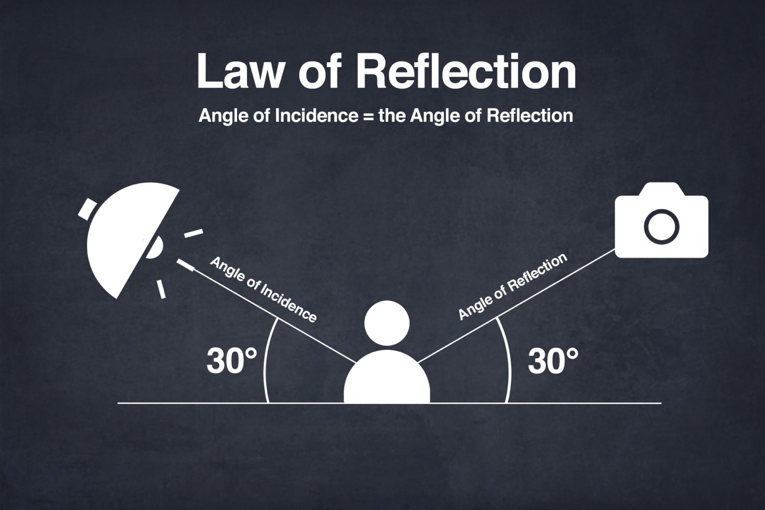 Westcott University — Portrait Lighting Tips to Avoiding Glare in Glasses