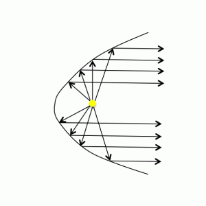 Westcott University — Parabolic Modifiers vs. Traditional Octabanks