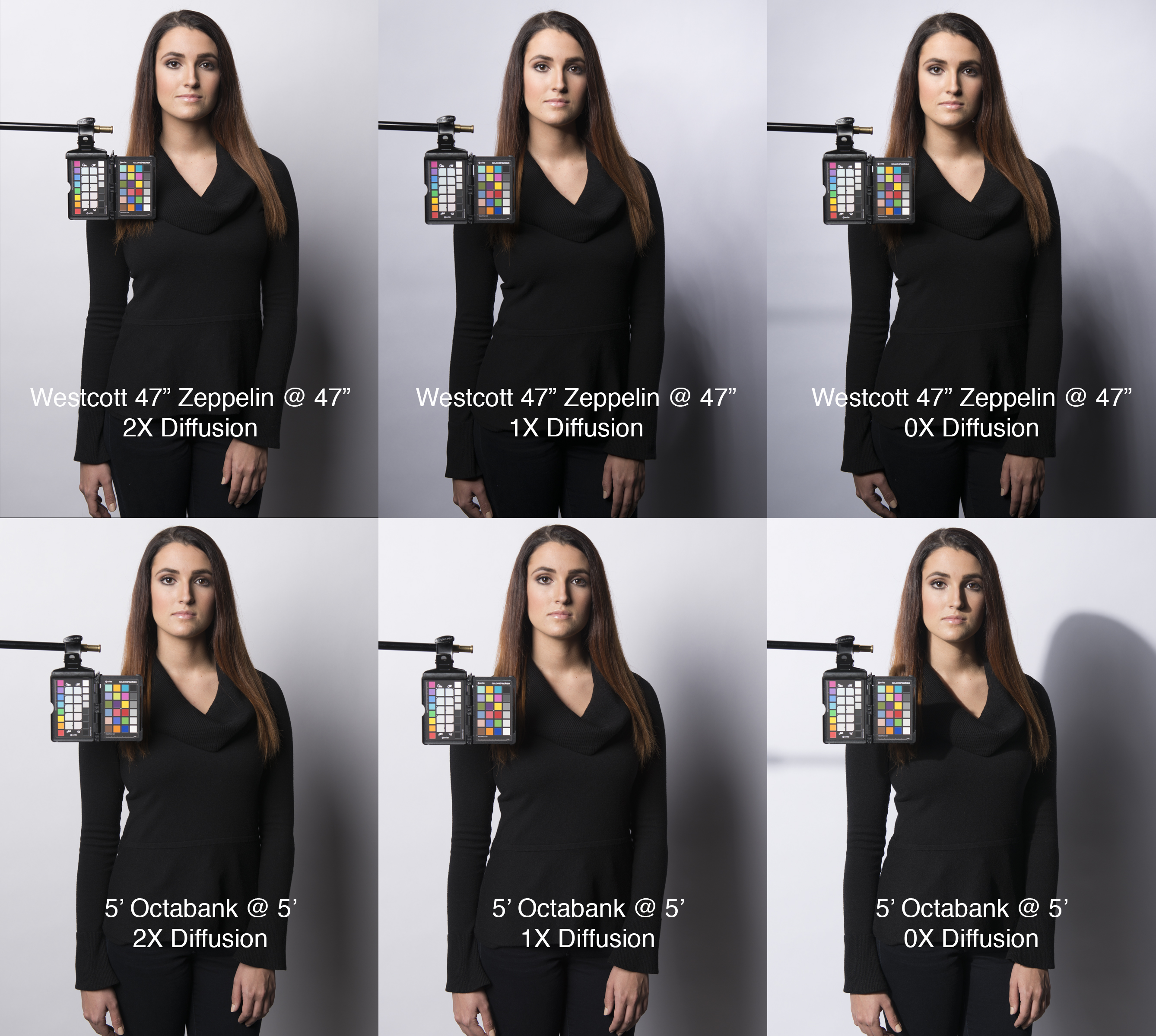 Westcott University — Parabolic Modifiers vs. Traditional Octabanks